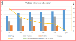 Driving an Infrared Led directly from an Arduino Pin