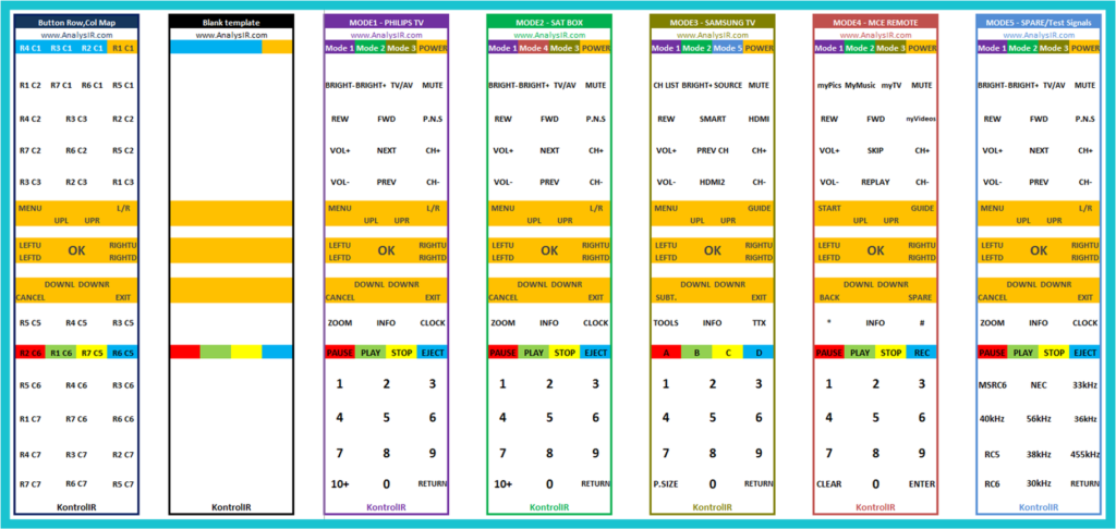 KontroLIR - Arduino compatible IR remote control - AnalysIR Blog